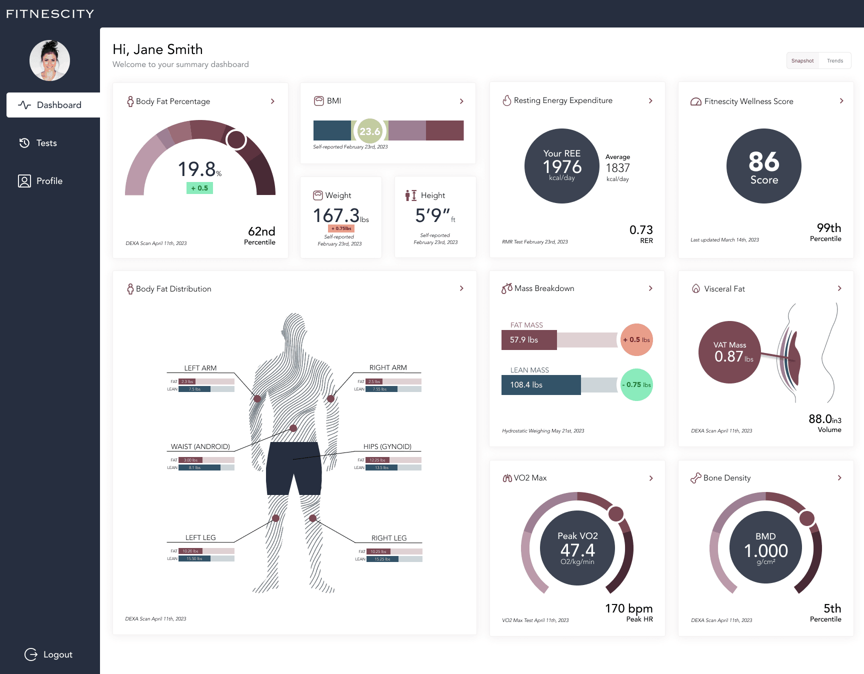 BOD POD - Body Composition Test | DEXA Scan Near Me