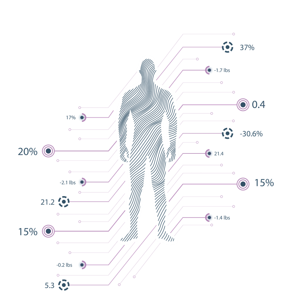 seca mBCA - Body Composition | DEXA Scan Near Me