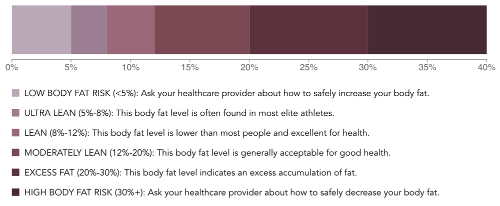 BOD POD - Body Composition Test | DEXA Scan Near Me