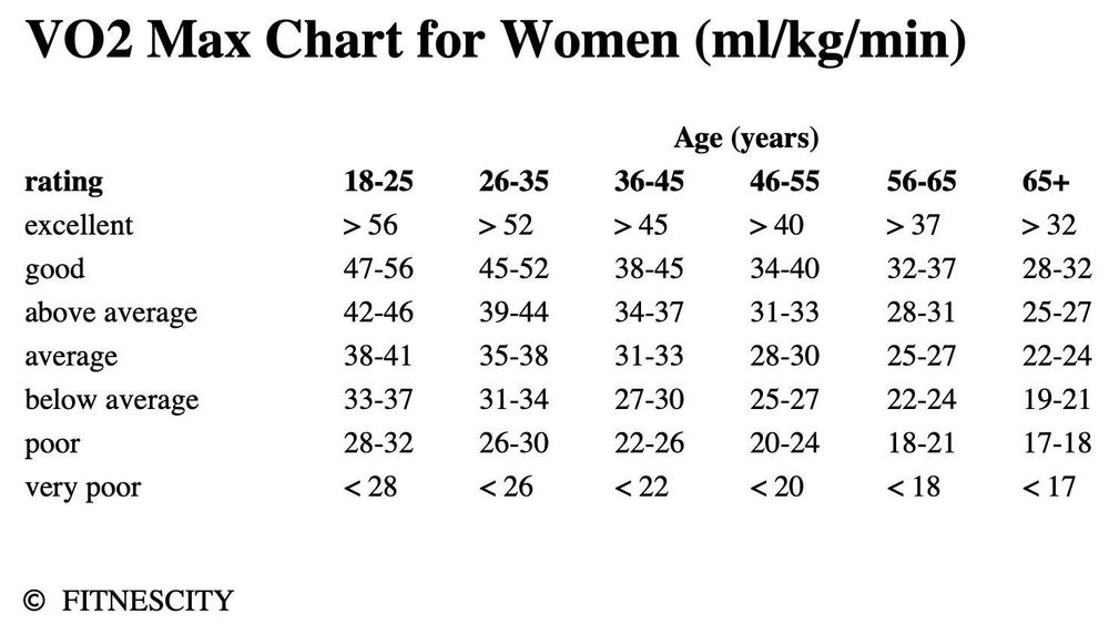 VO2 Max - Cardiorespiratory Fitness | DEXA Scan Near Me
