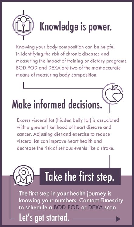 BOD POD vs. DEXA: The Battle For Body Composition Supremacy | DEXA Scan ...
