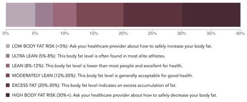 BOD POD - Body Composition Test | DEXA Scan Near Me