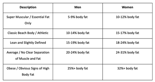 Flexing: At What Body Fat Percentage Do Muscles Show? | DEXA Scan Near ...