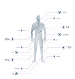 seca mBCA - Body Composition | DEXA Scan Near Me